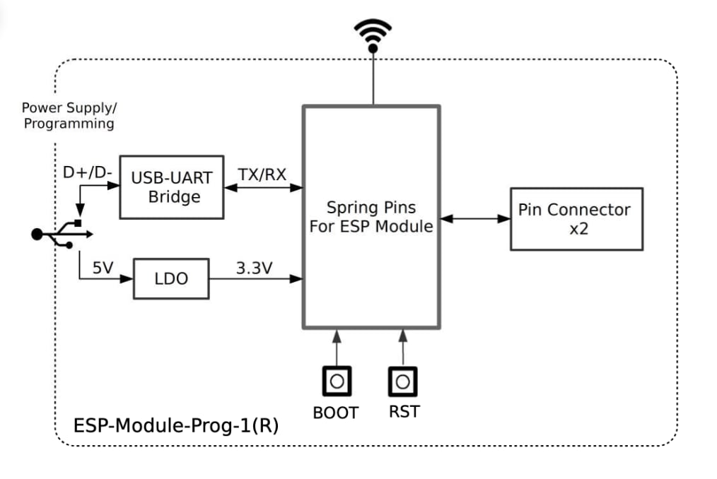 ESP-Module-Prog-1 Development Board - Espressif Systems | Mouser