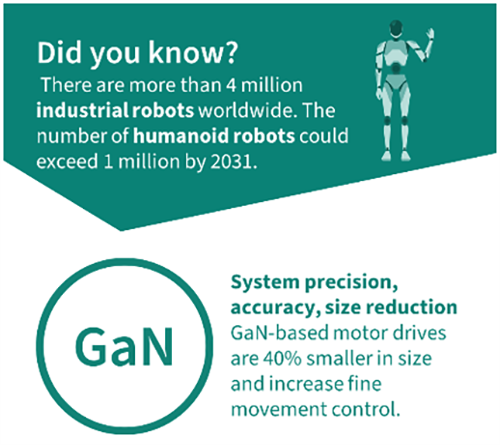 GaN-Based Motor Control for Humanoid Robots - Infineon Technologies ...