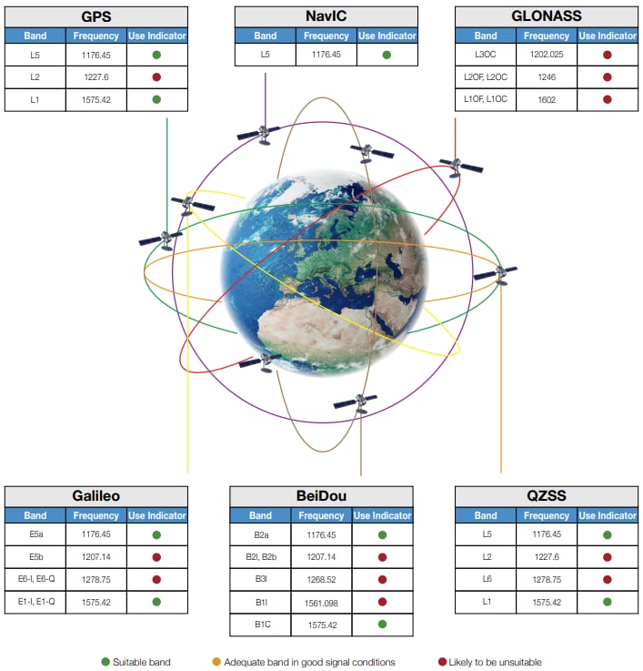 Mike 19 Dual Band GNSS Magnetic Patch Antennas - Siretta | Mouser